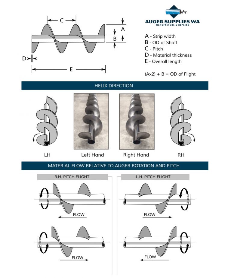 Making of grain auger | The Combine Forum